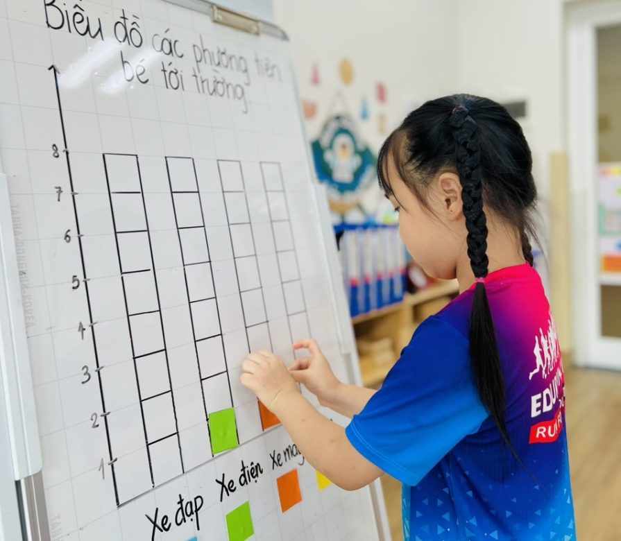 What Will Kindergarten Students Learn About Statistics? - Vinschool