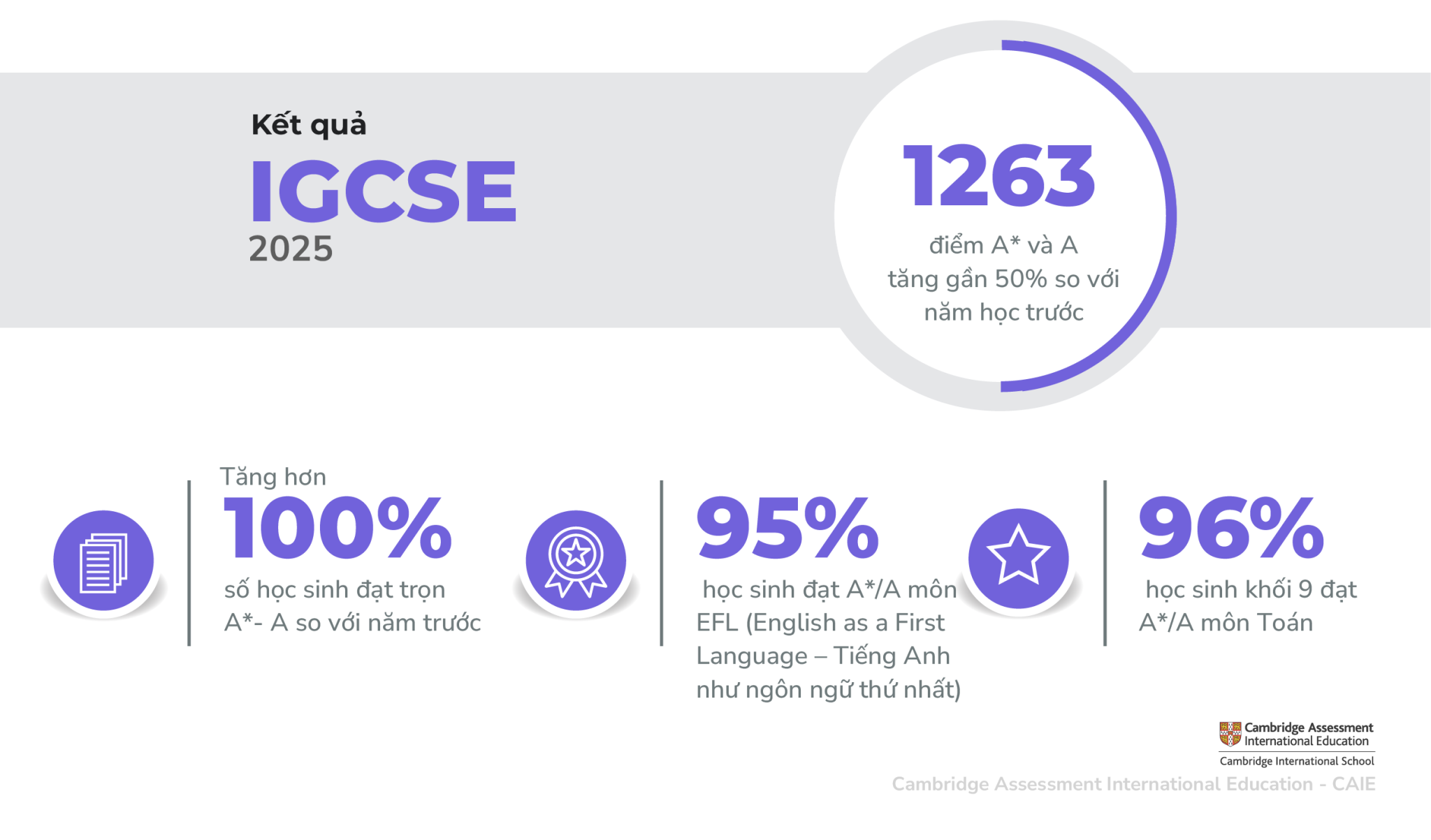 IGCSE/AS-A Level - Vinschool