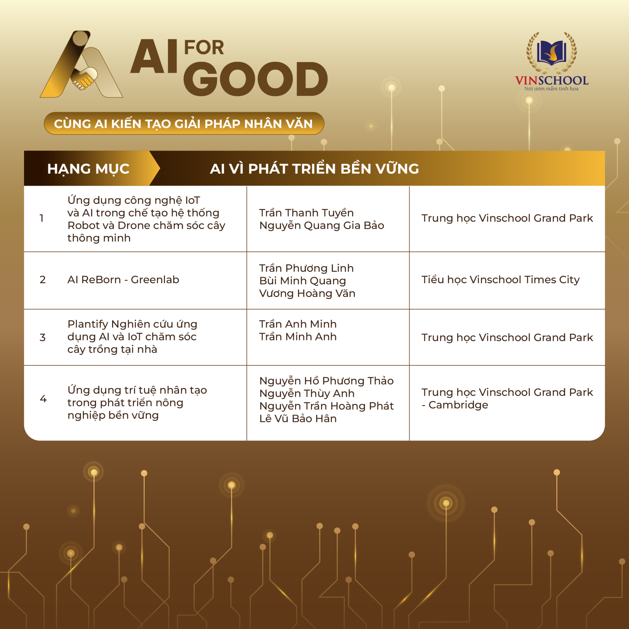 Announcing The Top 16 Outstanding Projects Of The “AI For Good ...