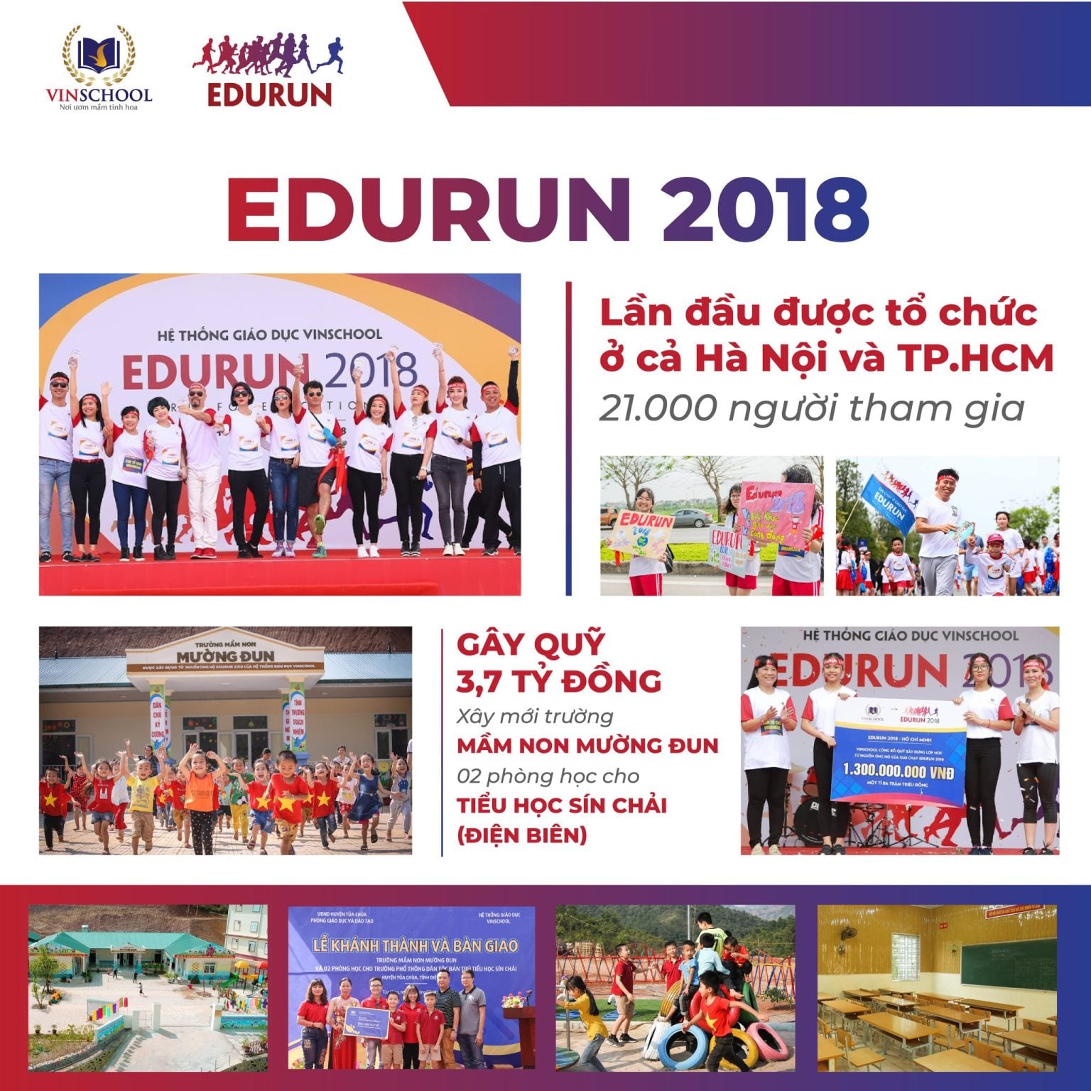 [EDURUN 2026] NHÌN LẠI 9 MÙA EDURUN – HÀNH TRÌNH CHẠY VÌ GIÁO DỤC ...