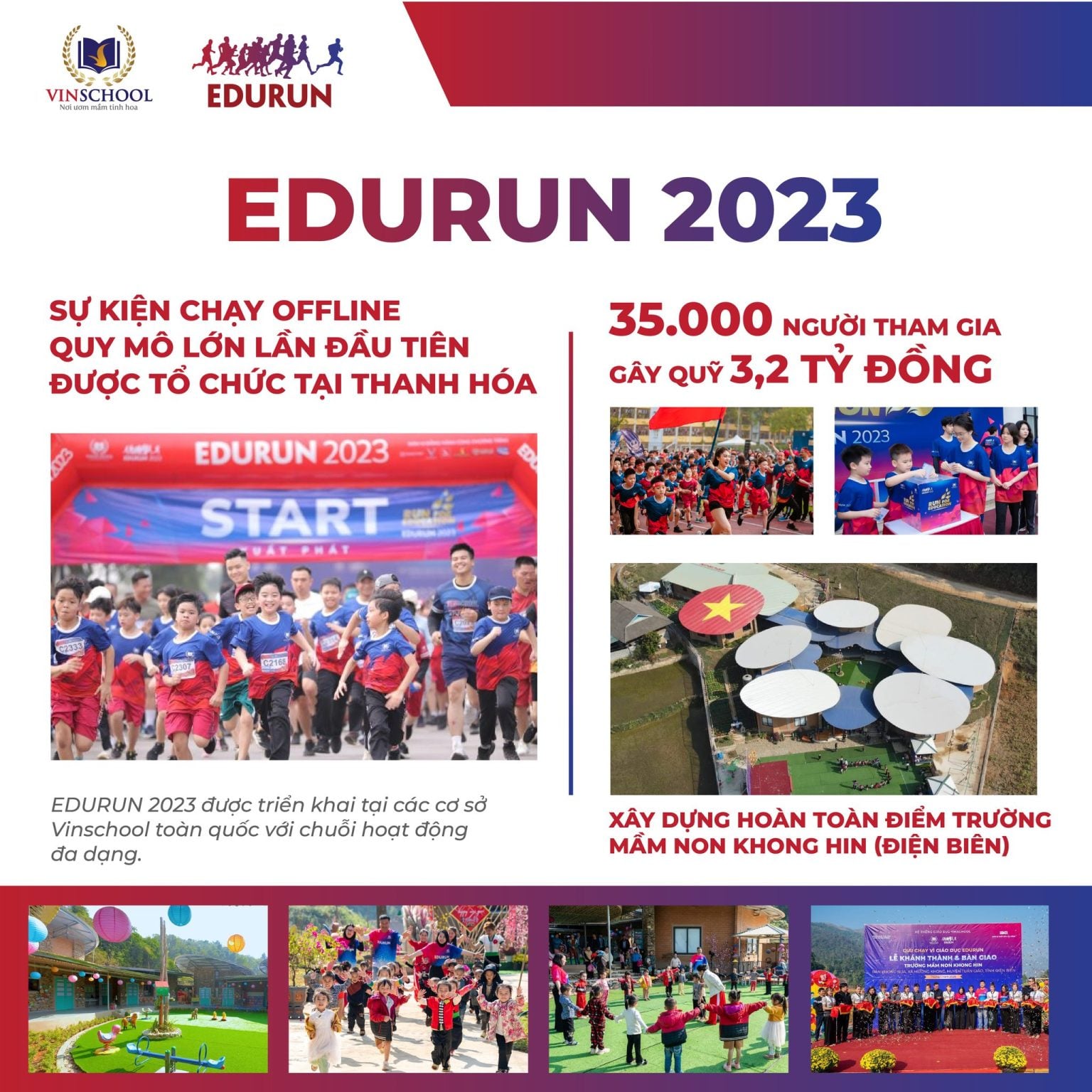 [EDURUN 2026] NHÌN LẠI 9 MÙA EDURUN – HÀNH TRÌNH CHẠY VÌ GIÁO DỤC ...